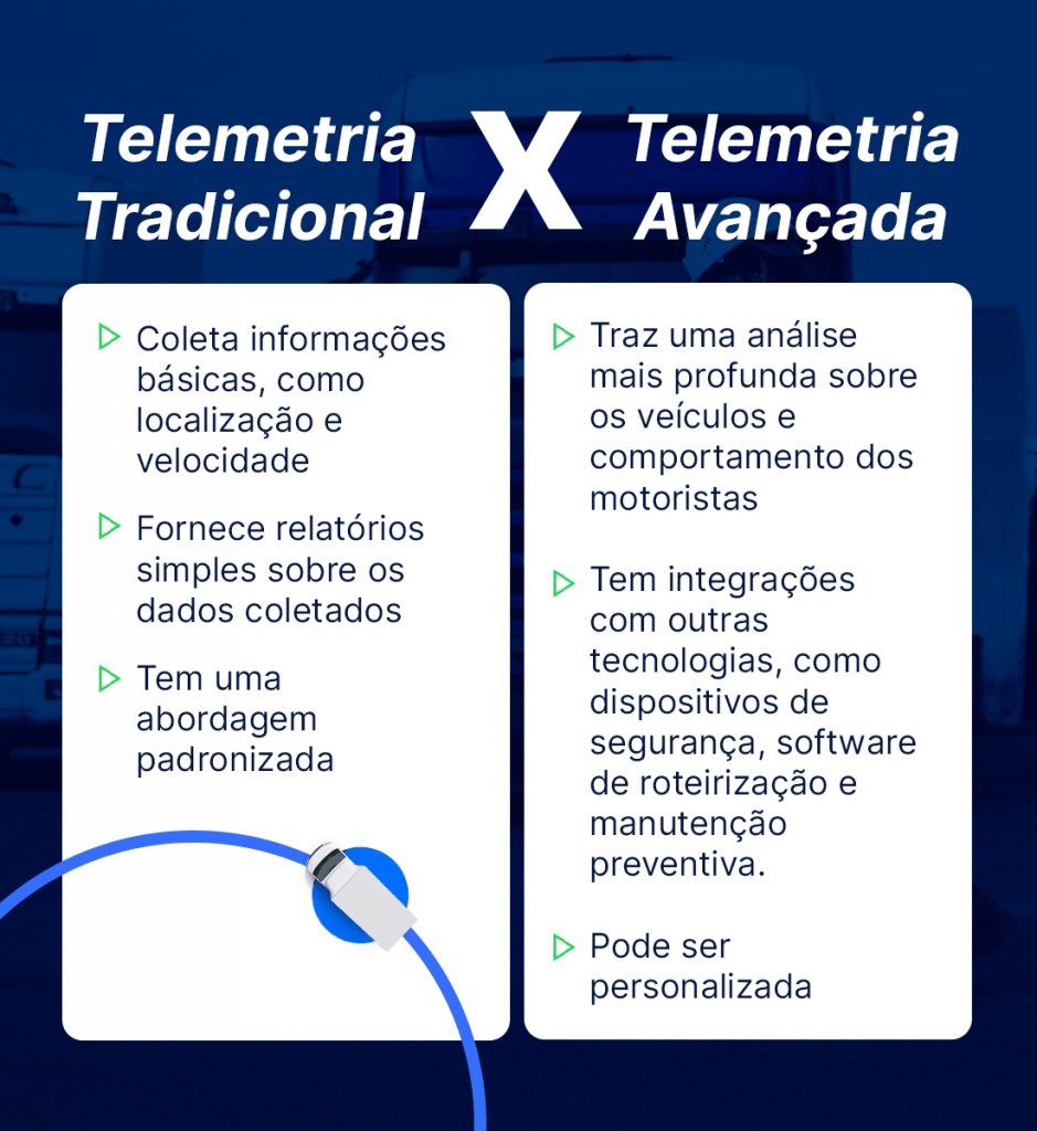 Telemetria avançada: o que é quais as vantagens para frotas?